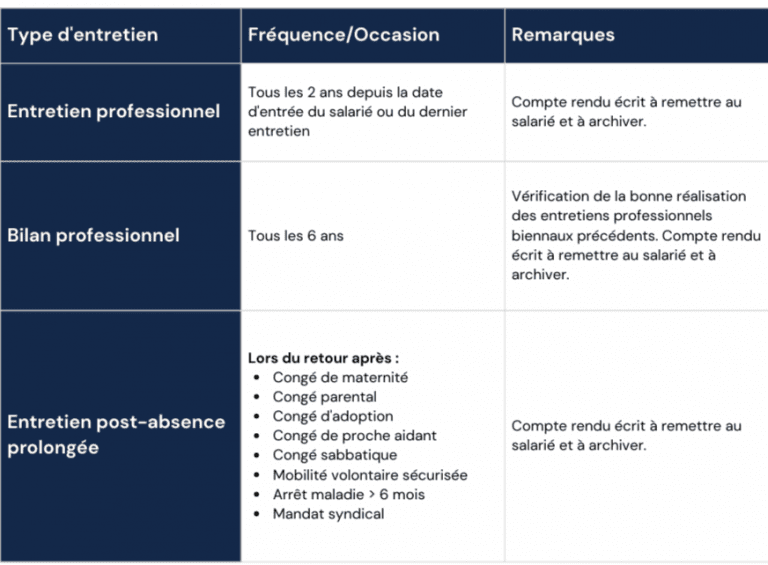 Entretien Annuel VS Professionnel : Tout ce que vous devez savoir
